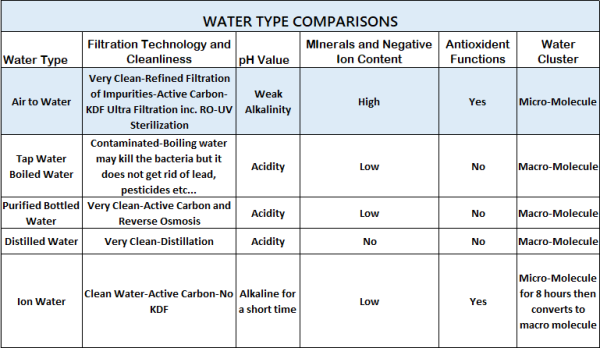 Atmospheric Water Generators - Planets Water